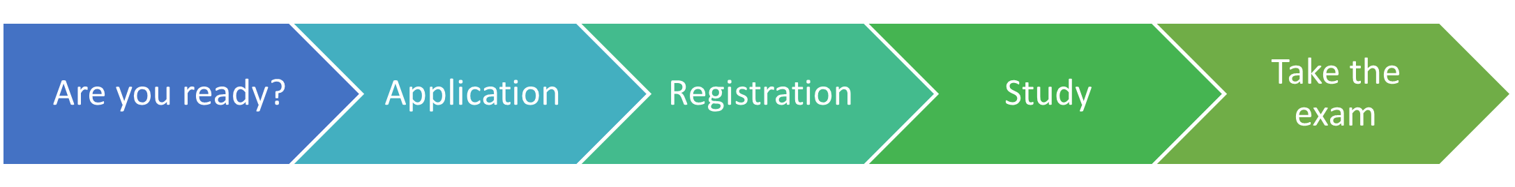 Get Certified! | The Academy of Certified Archivists